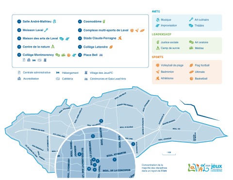 Programmation – Les JeuxFC