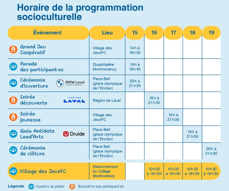 Programmation – Les JeuxFC